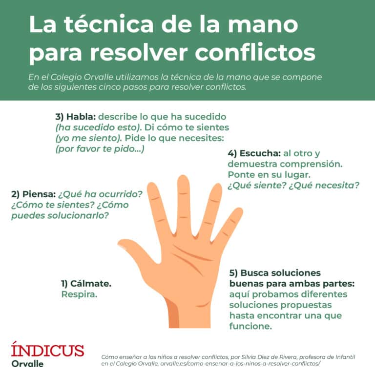 Resolución de conflictos para niños | Colegio Orvalle Resolución de conflictos para niños | Colegio Orvalle